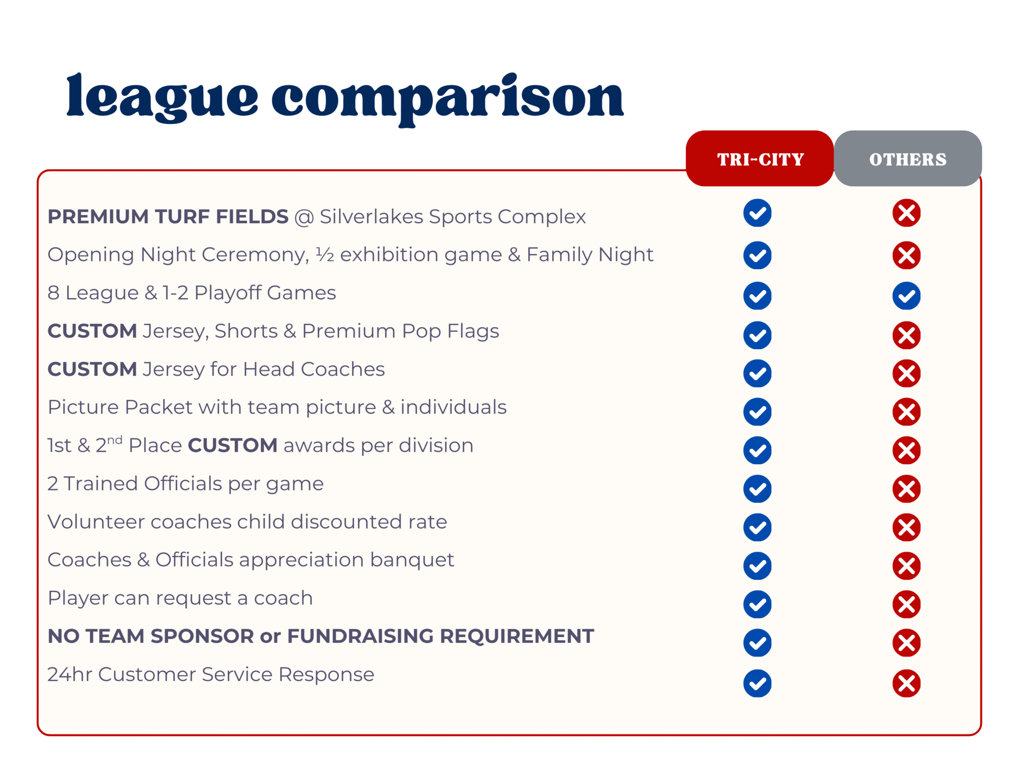 Player Registration - TC Flag Football